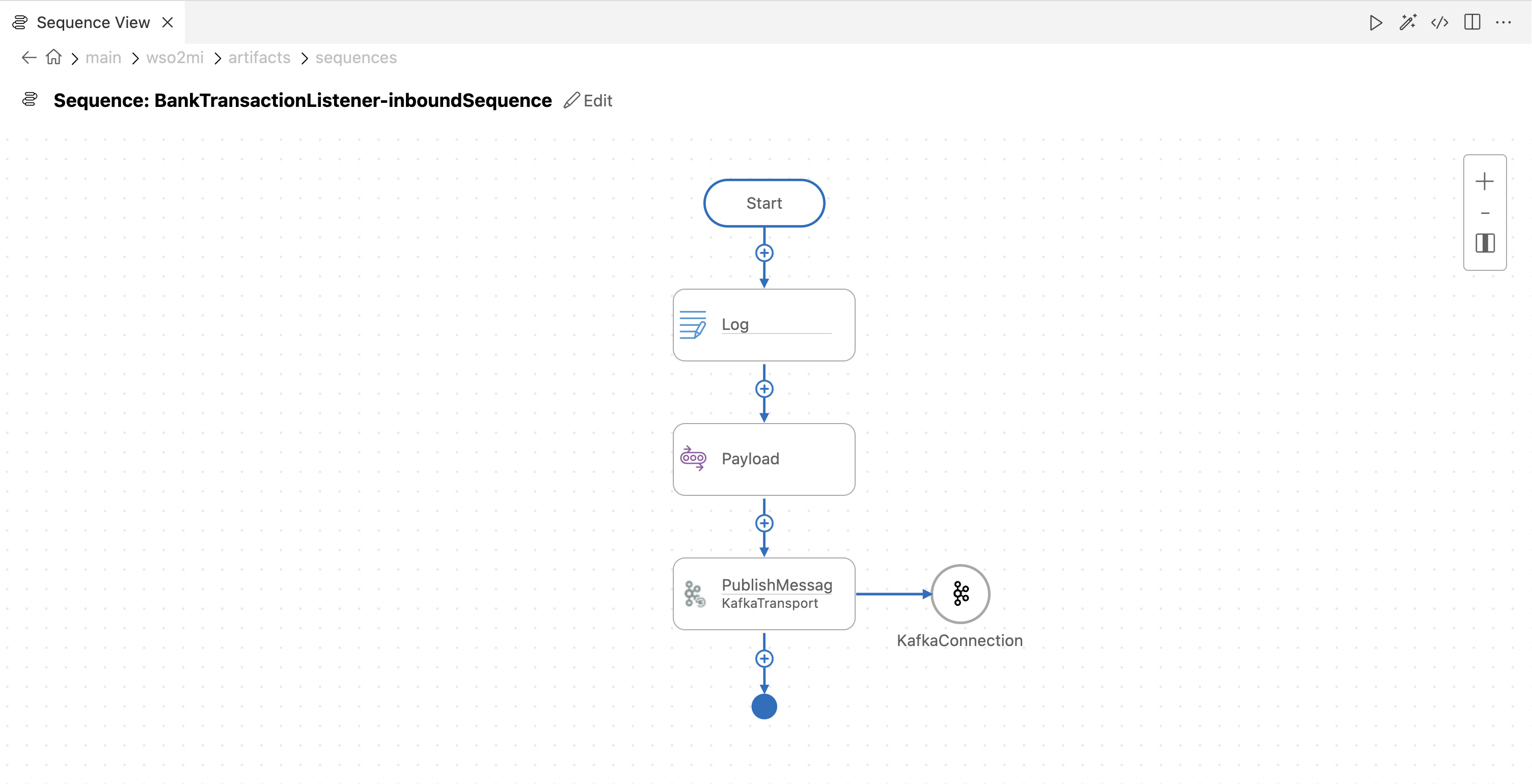 Event-driven Integrations - WSO2 Micro Integrator Documentation 4.4.0