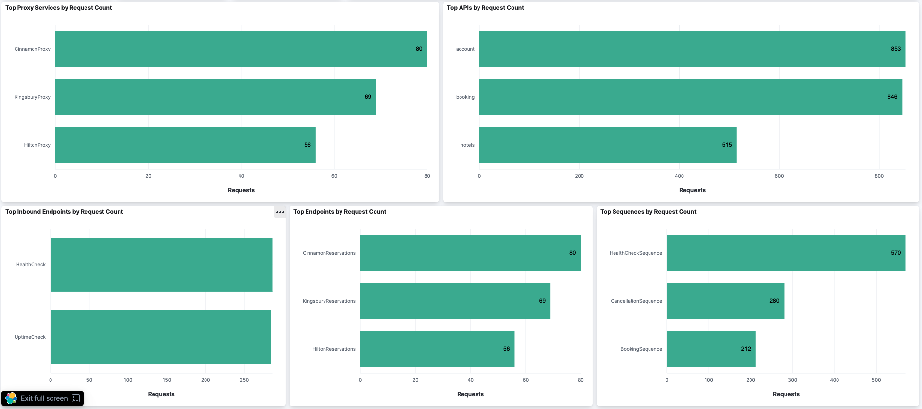 Access the Dashboard - WSO2 Integrator: MI Documentation 4.5.0